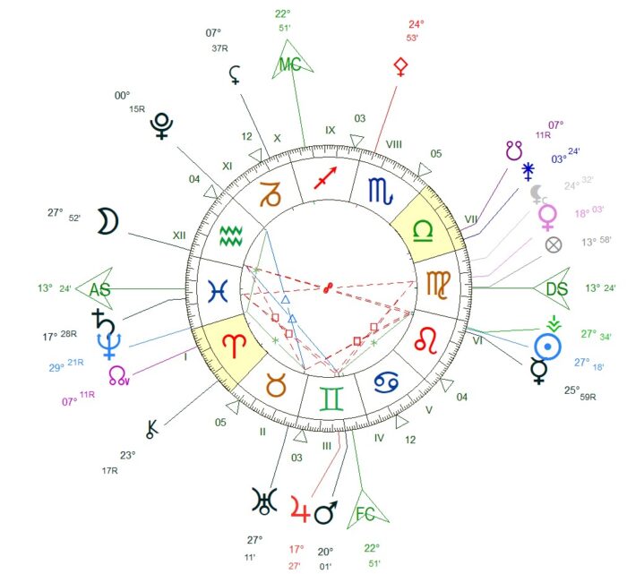 Pleine Lune Signe Astronull
